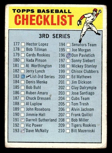 1966 Topps #183 Checklist - 3rd Series Low Grade | eBay