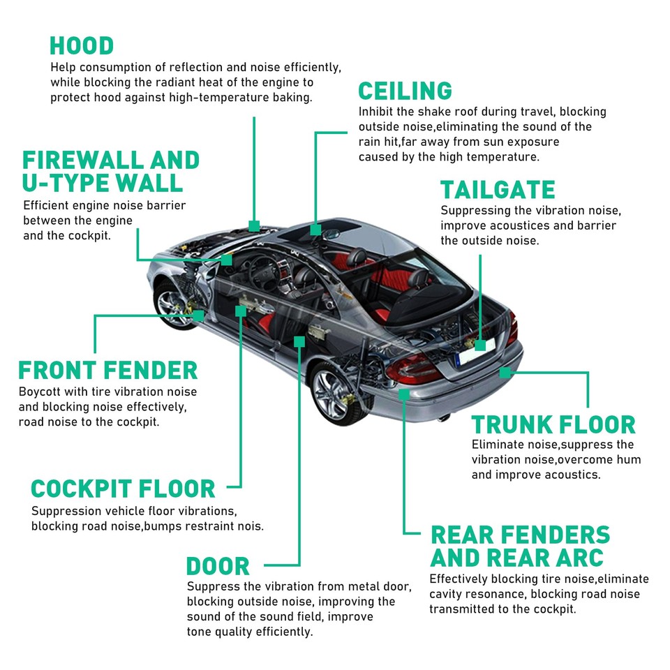 276mil 78"x39" Firewall Sound Deadener Car Heat Shield Insulation ...