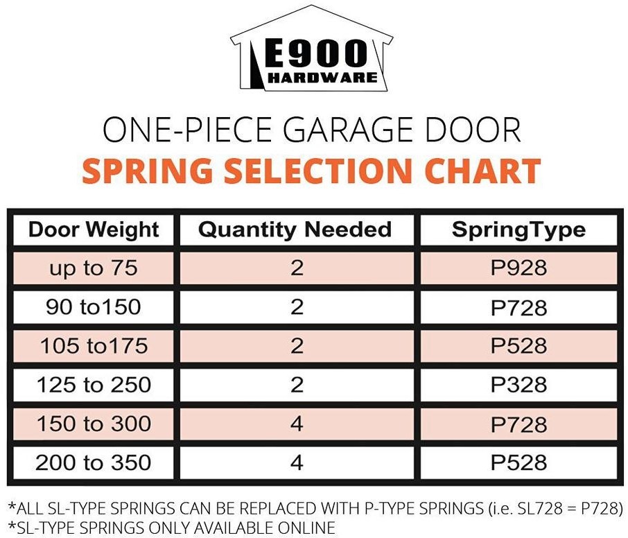 Universal Garage Door Lift System Replacement Hardware Kit One Piece ...