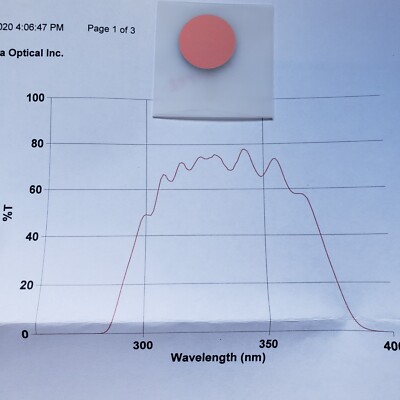 Optical Filter 330WB80 UG11 Red Blocker 25mm Diameter | eBay