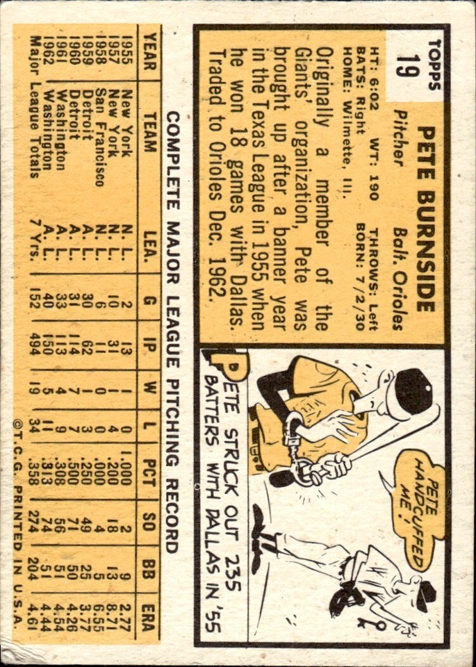 1963 Topps Pete Burnside Baltimore Orioles #19 | eBay