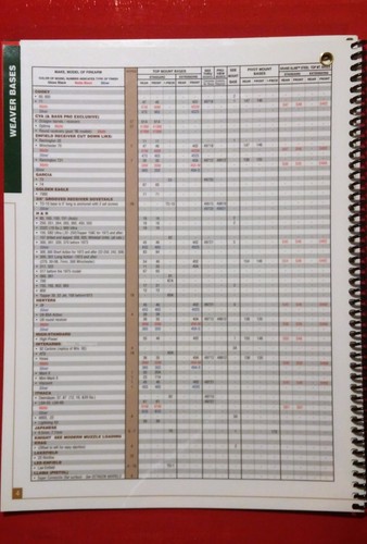 Weaver Scope Base- #415S fits Weatherby Mark V front base - zoom on ...