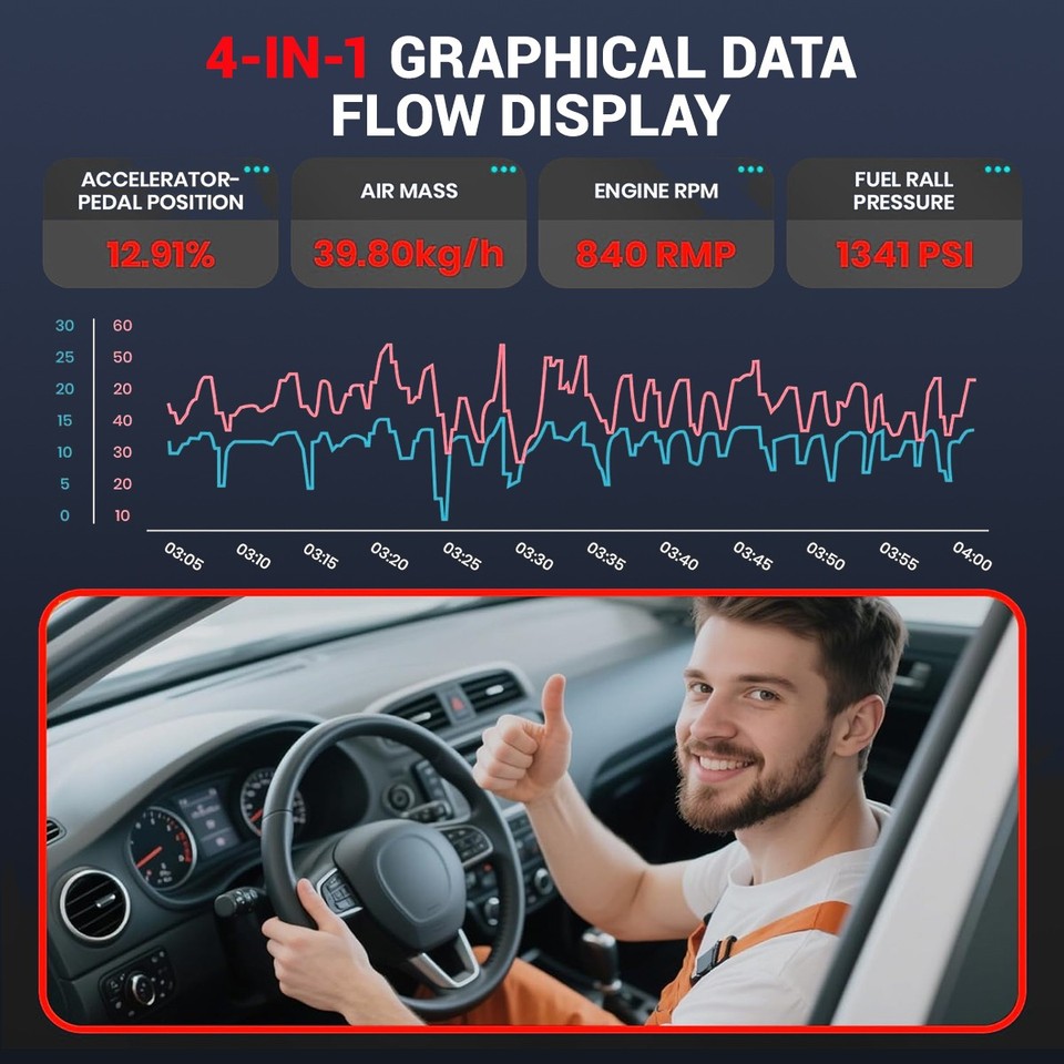 OBD2 Auto Scanner All System Diagnostic Bi-directional CAN FD Oil ABS ...