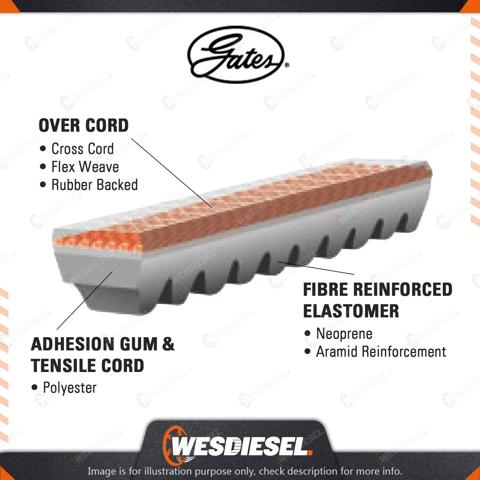 Gates Air/P V-Belt fits Toyota Celica RA23 28 Corona RT132 RT104 Hilux ...