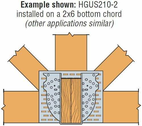 Simpson Strong-Tie HGUS412 Face Mount Hanger 12 Pk | eBay