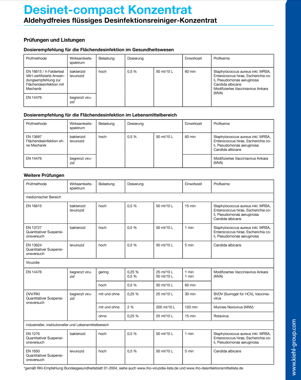 Kiehl Desinet-compact Konzentrat 240 x 25 ml Flächendesinfektionsmittel ...