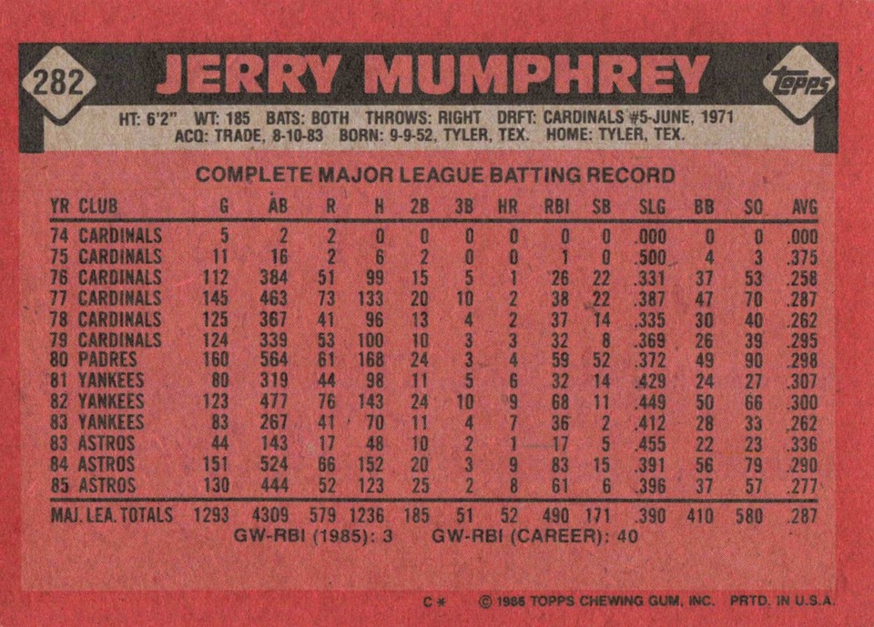 Jerry Mumphrey Houston Astros 1986 Topps Baseball Card #282 | eBay