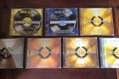 Ultimative Chart Show - Hits 2008 2010 2011 2012 2013 2014 2015 [14 CD ...