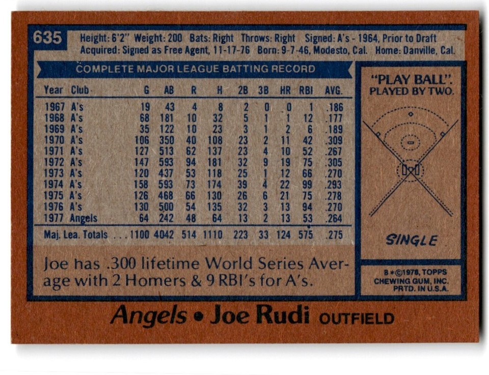 1978 Topps Joe Rudi California Angels #635 | eBay