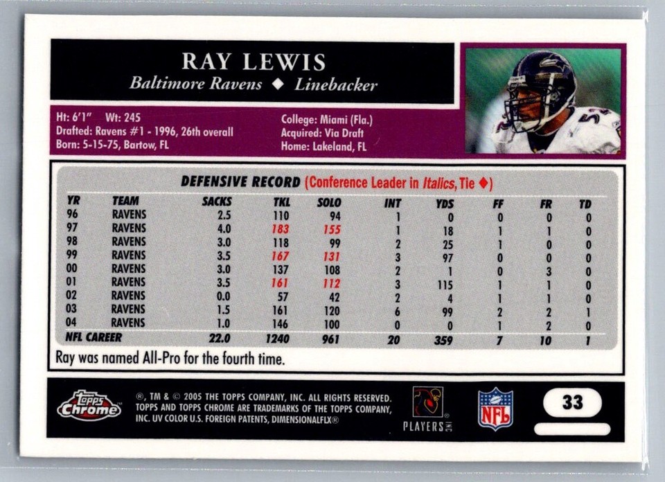 2005 Topps Chrome #33 Ray Lewis | eBay