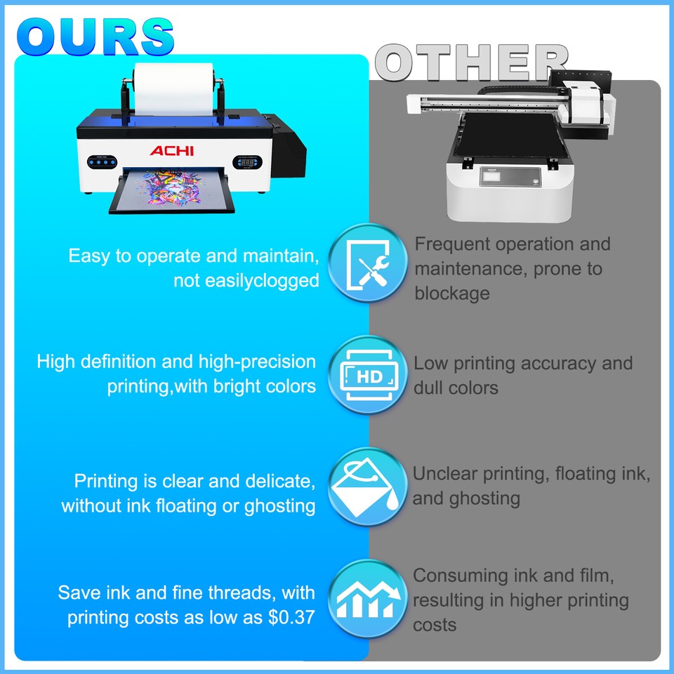 A3 DTF Printer Epson R1390 Head Direct to PET Film Printer for T-Shirt ...