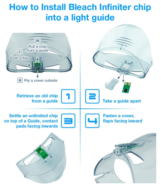 Bleach Infiniter Unlimited Chip for Zoom Chairside Philips Dental Teeth ...