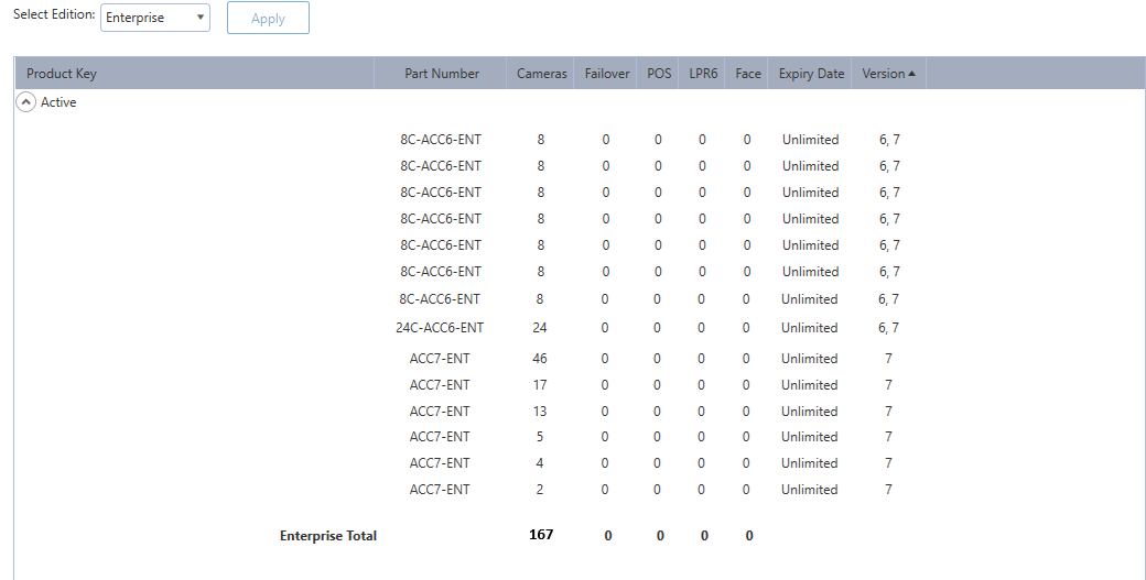 Avigilon ACC Version 7 Enterprise Camera Licenses for 167 Cameras | eBay
