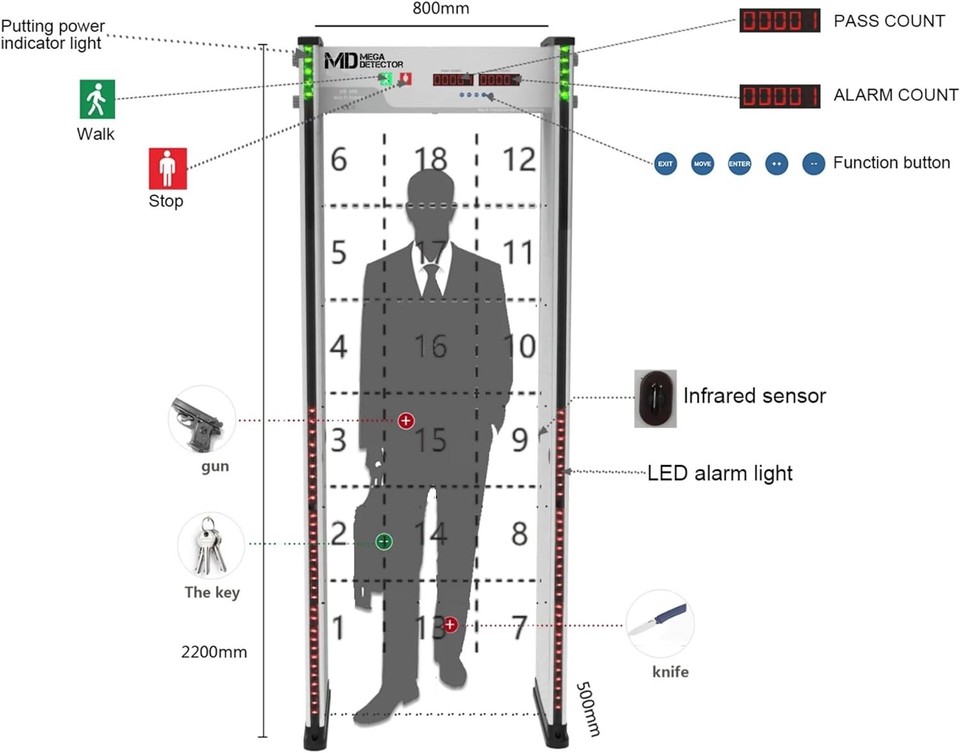 Walk-Through Metal Detector MD50018Z 18 Zones Concealed Weapons Arms ...