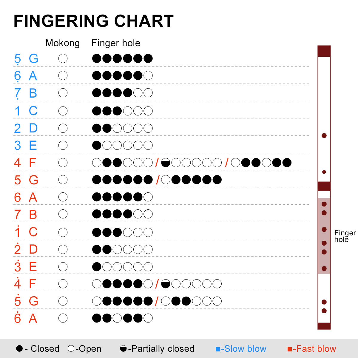 Dizi Flute Finger Chart