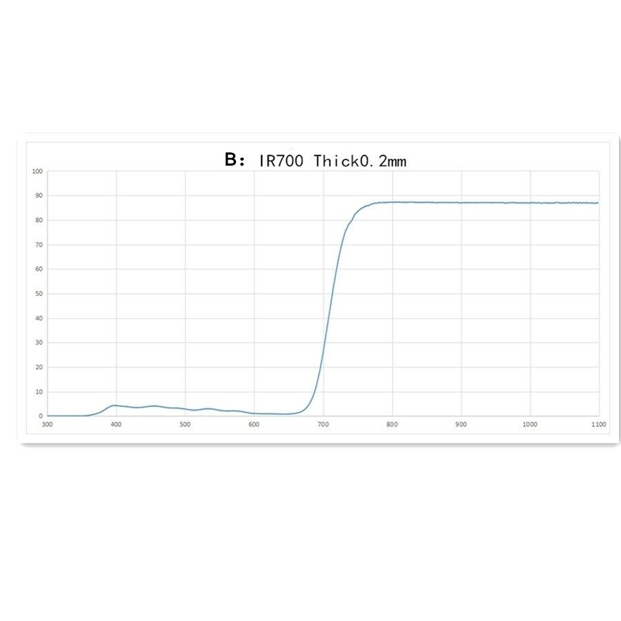 Ultrathin Plastic Long Pass Filter IR680 IR700 Thin Film Optical Filter ...