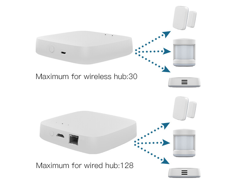 MOES Tuya ZigBee & Bluetooth & Mesh & WiFi Smart Gateway Hub ...