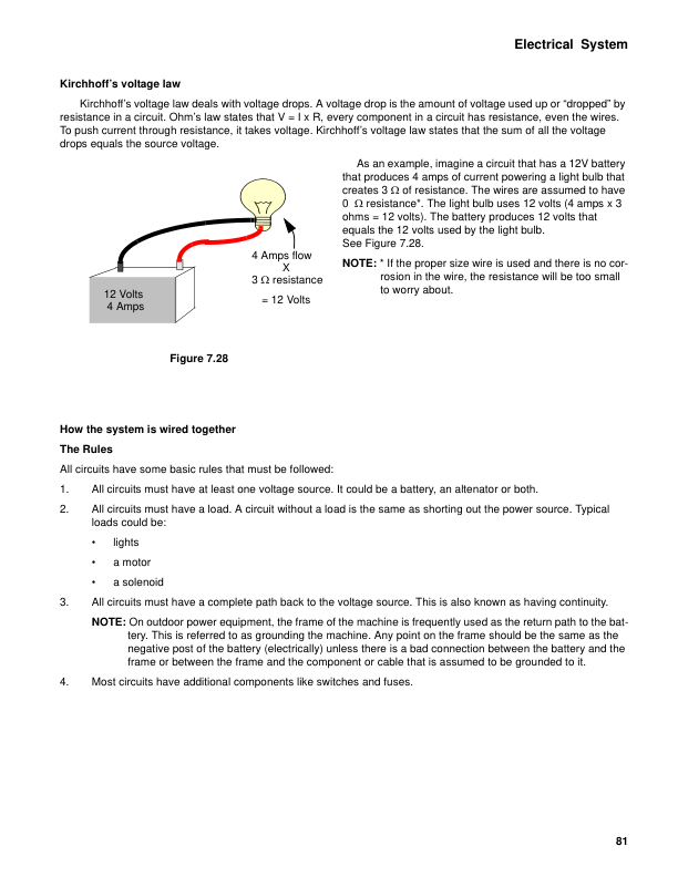 Cub Cadet RZT RZT-S Service Manual | Zero Turn mower | USB & Link | eBay