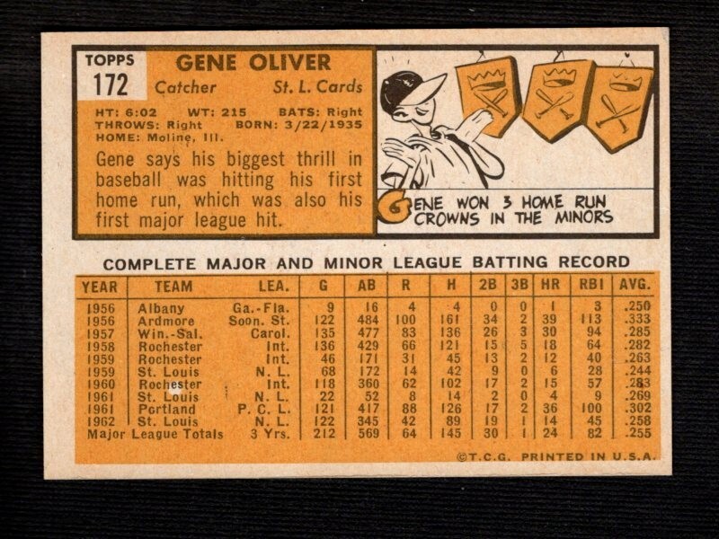 1963 Topps Gene Oliver #172 VGEX-EX | eBay
