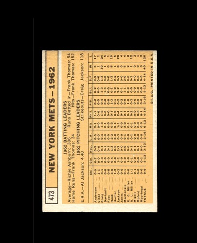 1963 Topps 473 New York Mets Team VG-EX #D1,388031 | eBay