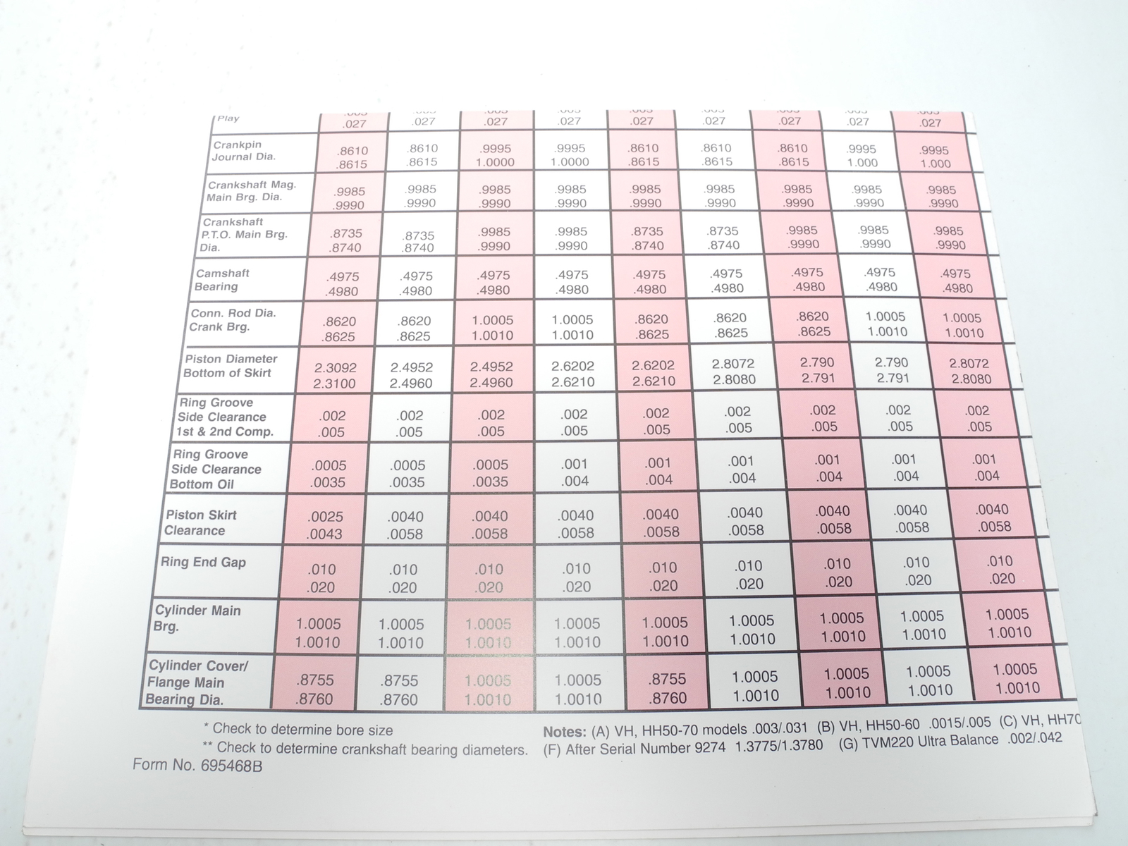 Tecumseh Four-Cycle Engines Engine Specifications Chart | eBay
