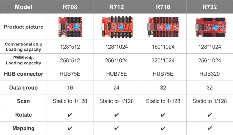 1pcs Huidu Technology HD-R712 Full Color LED Display Receiver Card | eBay