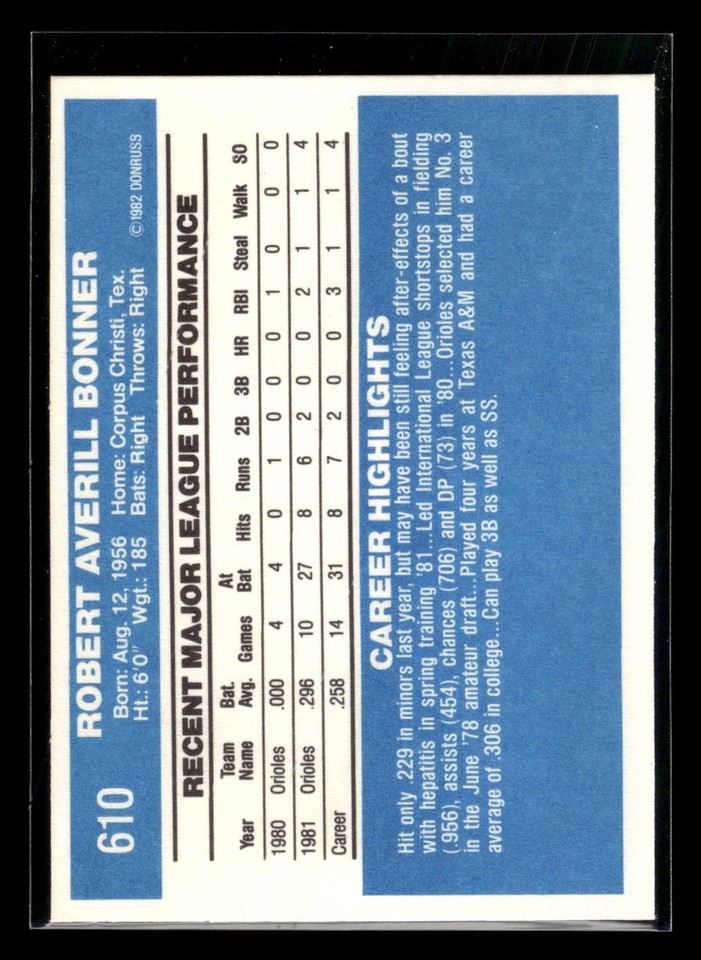 1982 Donruss Baseball #610 Bob Bonner Rookie "Set Break" Mint Baltimore ...