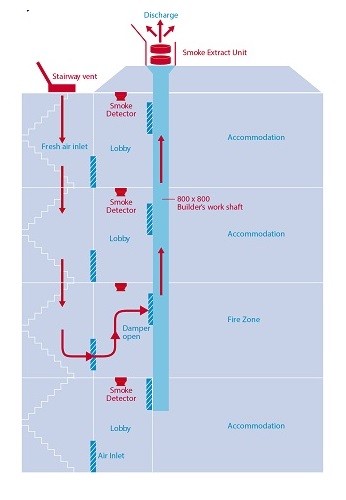 Automatic Smoke Shaft System Fire Smoke Dispersment AOV Safety ...