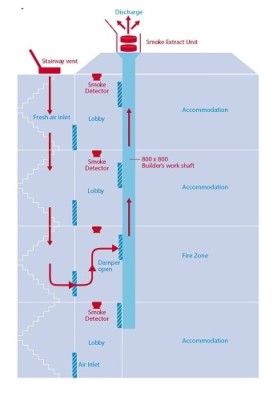 Automatic Smoke Shaft System Fire Smoke Dispersment AOV Safety ...