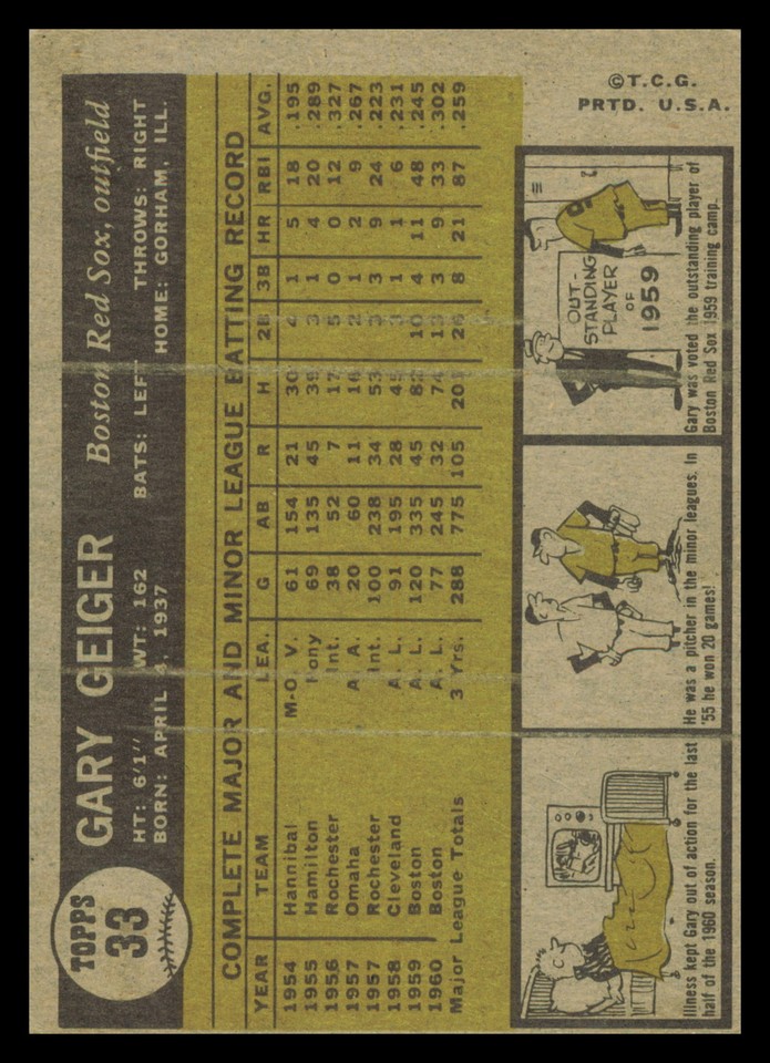 1961 Topps #33 Gary Geiger Boston Red Sox | eBay