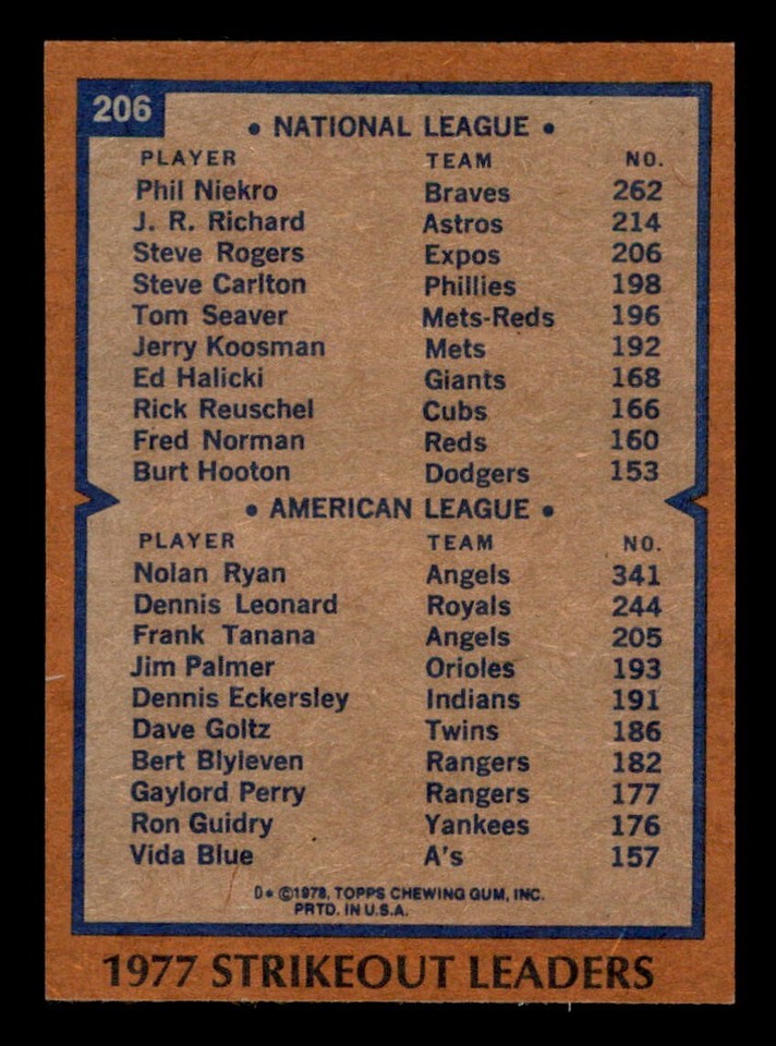 1978 Topps Baseball #206 1977 Strikeout Leaders Ryan NM/MT *d7 | eBay