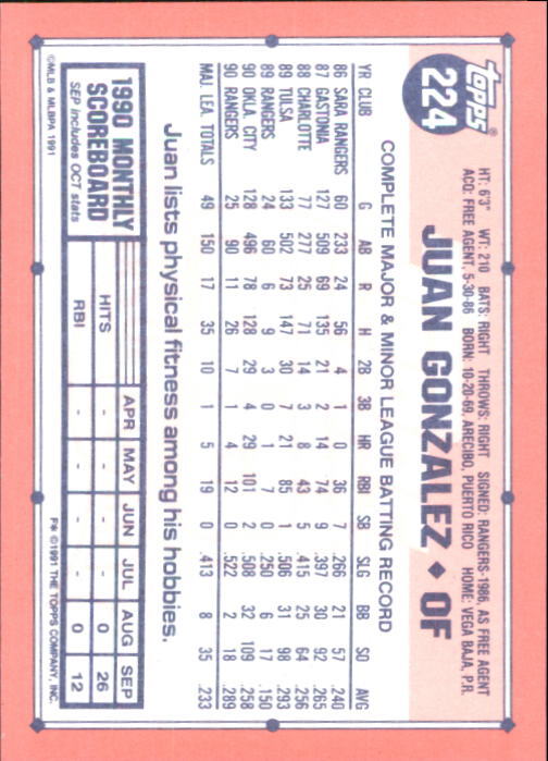 1991 Topps Tiffany #224 Juan Gonzalez - NM-MT | eBay