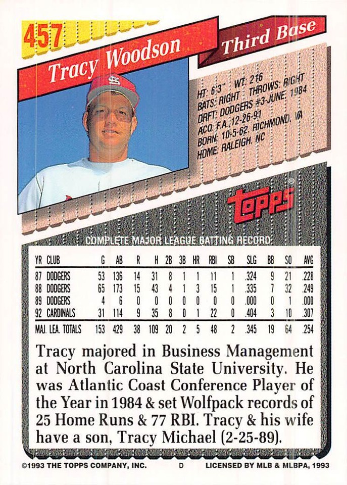 Tracy Woodson 1993 Topps 457 St. Louis Cardinals Baseball Card | eBay