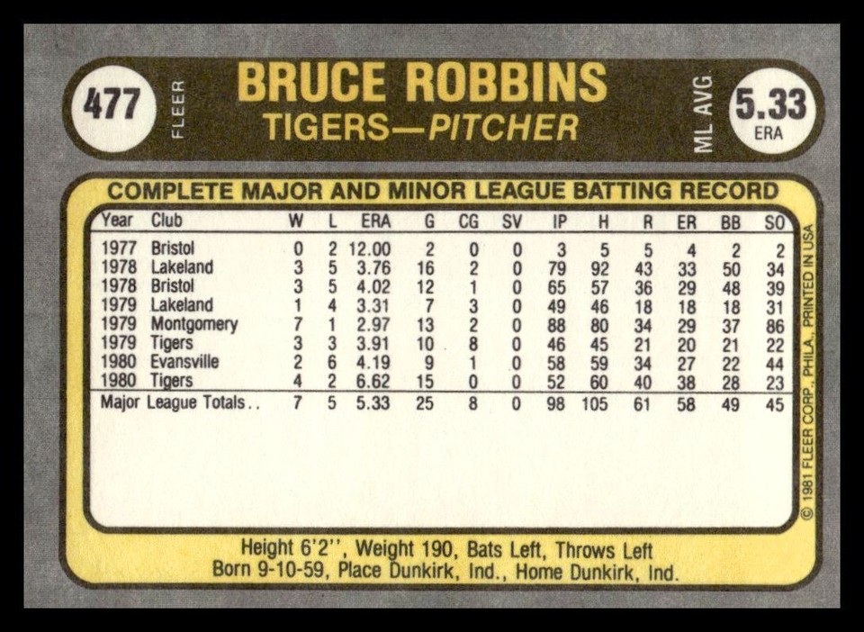 1981 Fleer #477 Bruce Robbins Detroit Tigers | eBay