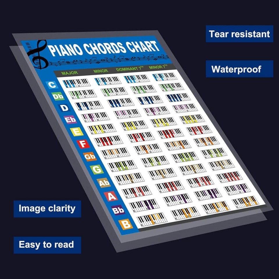 Piano Chords Chart Poster for Beginners, Piano Chords, Scales & Music ...