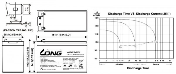 Akku Batterie Kung Long WP1236W 12V 9Ah 36W Cell 15min High Rate AGM ...