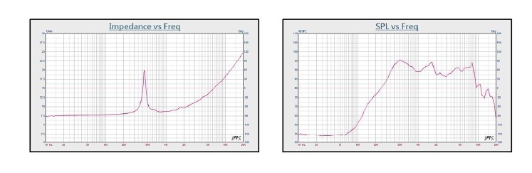 5" Midrange Speakers 4PACK lot Sealed 8ohm Pro Drivers Mids Vocal 5in ...