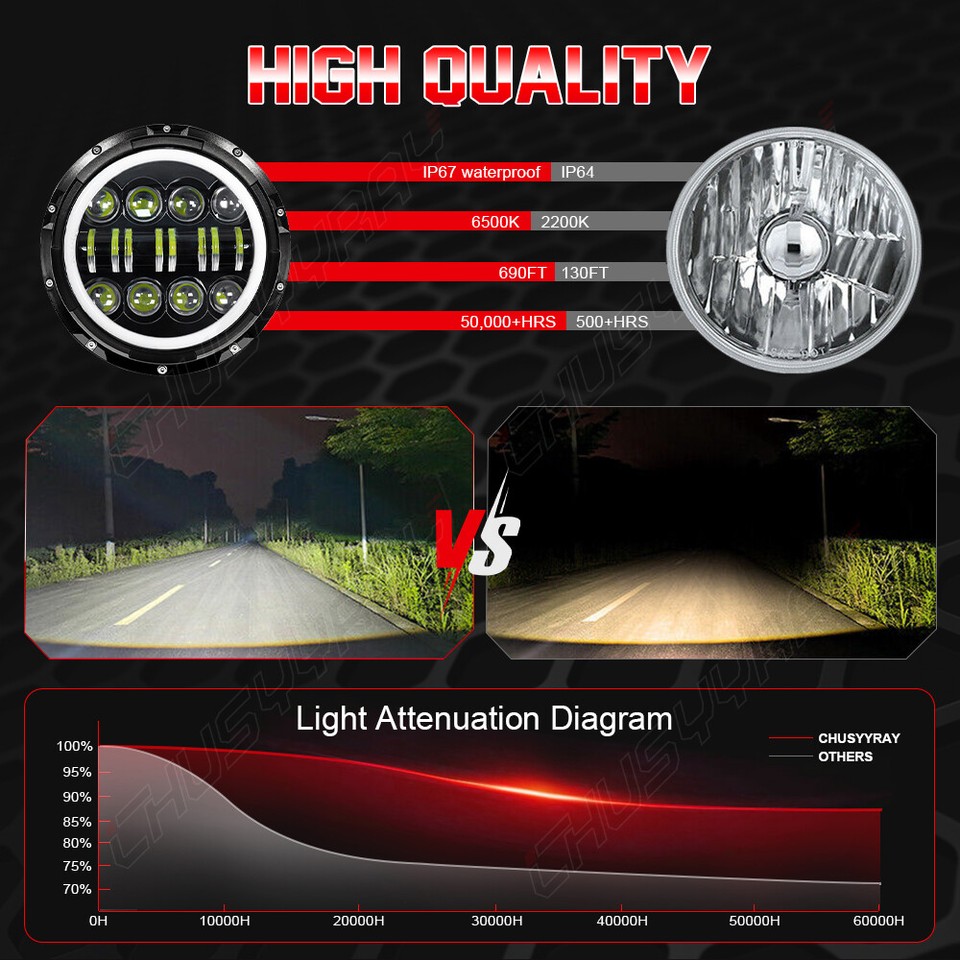 For AC Shelby Cobra 1962-1973 pair 7 inch Round LED Headlights DRL High ...