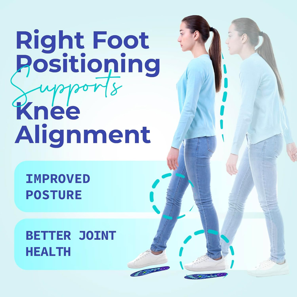 AKUSOLI Magnetic Shoe Insoles. Arch Support Inserts for Pain, Plantar ...