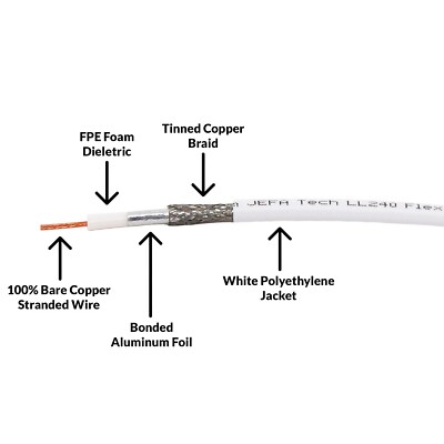JEFA Tech Low Loss 240 FLEX WHITE By the Foot Raw Bare Cable - Premium ...