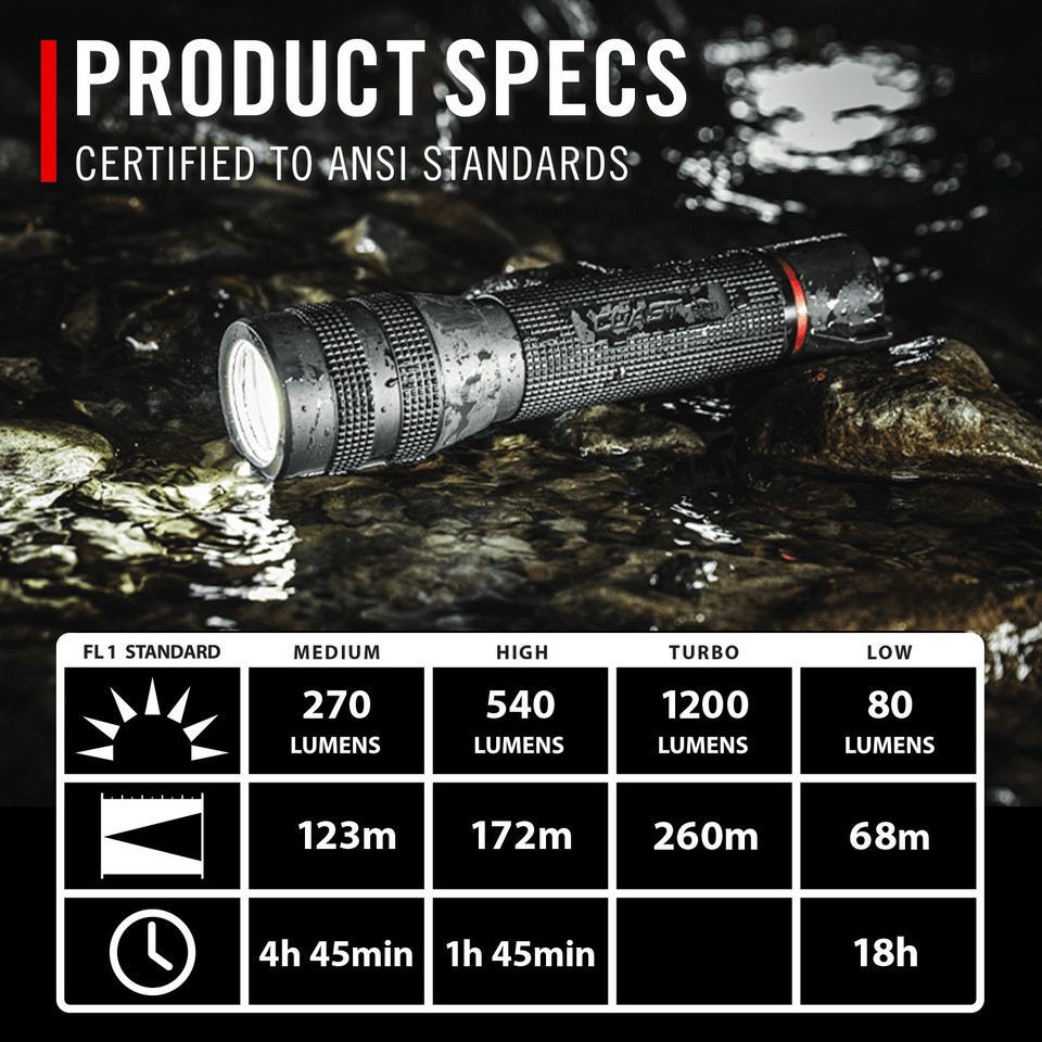 Coast GX20 1200-Lumen Waterproof Alkaline-Dual Power LED Flashlight | eBay