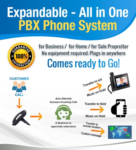 REAL Mobile Complete Business Telephone System in a Box | eBay
