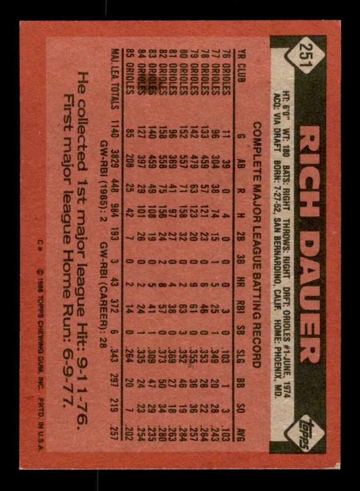 1986 Topps Baseball #251 Rich Dauer Signed Autograph (No COA) | eBay