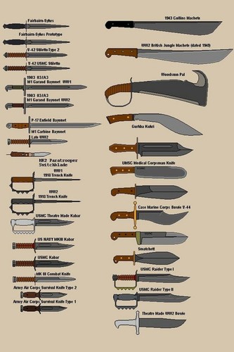 World War II knives WW2 Photo Glossy 4*6 in S033 | eBay