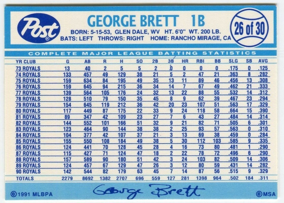 1991 MSA Post Cereal #26 George Brett Kansas City Royals | eBay
