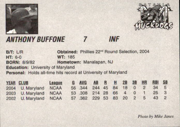 2004 Batavia Muckdogs Team Issue #9 Anthony Buffone Manalapan New ...