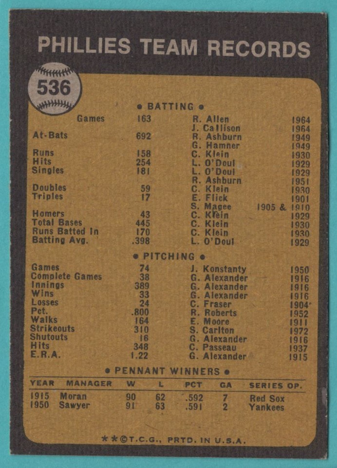 1973 Topps Phillies Team Photo/Records Philadelphia Phillies #536 | eBay