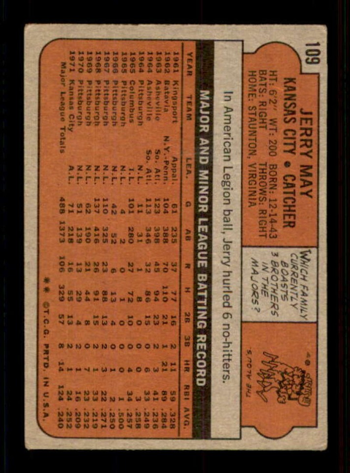 1972 Topps #109 Jerry May VG-VGEX Royals 511265 | eBay