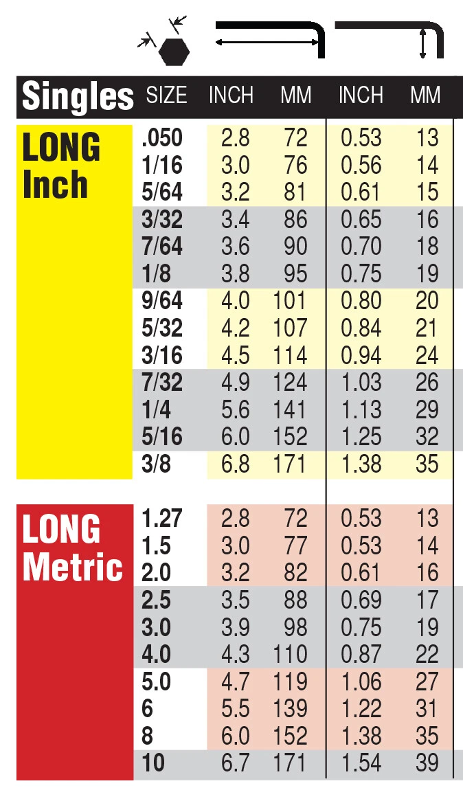 Allen Wrench Sizes Chart For Metric SAE Hex Keys Standard, 43% OFF Allen Wrench Sizes Chart For Metric SAE Hex Keys Standard, 43% OFF