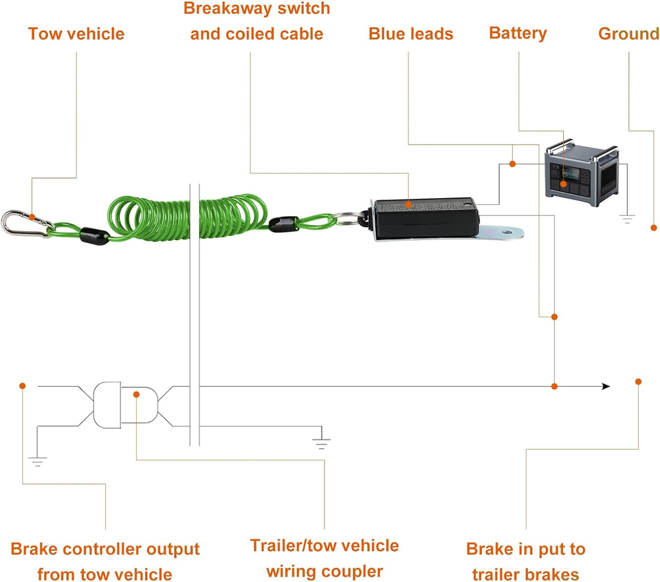Trailer Breakaway Switch, 6Ft Breakaway Coiled Cable with Electric ...